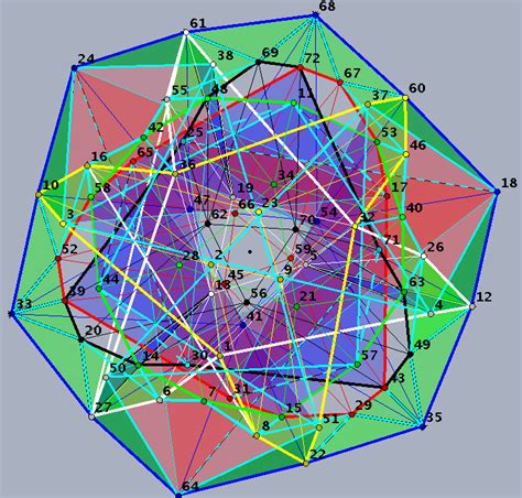 The Underlying Graph Of The Hurwitz Map 3 7 18 With A Cyclic Download Scientific Diagram