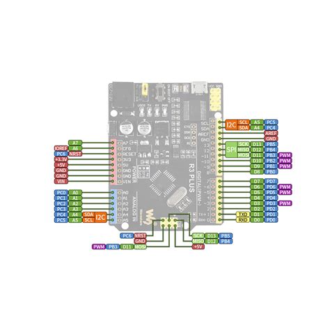 Waveshare Atmega328p Microcontroller Dev Board With Io Expansion And 7695