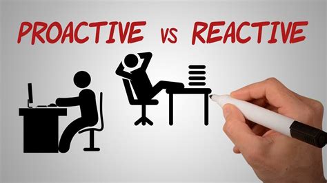 Proactive Vs Reactive Risk Management An Important Concept But At