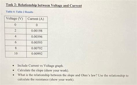 Solved Task Relationship Between Voltage And Current Chegg Com