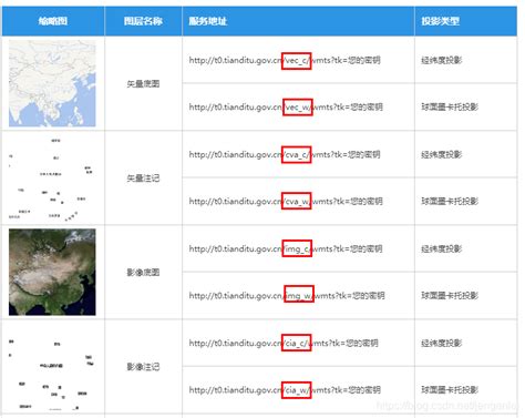 Arcgis加载天地图底图 Csdn博客