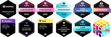 Hashiqube A Hands On Devops Development Lab Using All The Hashicorp