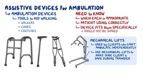 mobility assistive devices nursing skills osmosis video library