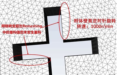 采用fluent动网格模型时网格未发生重构