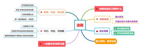 思维导图整理,100个好看实用的模板分享 知乎 思维导图整理,100个好看实用的模板分享 知乎