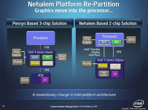 Intel Clarkdale Core I5 Desktop Processor Debuts Hothardware