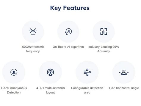 Iot Devices 60ghz Millimeter Wave Radar Sensor Smart And Efficient
