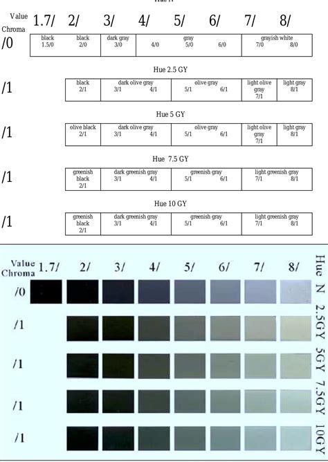 Figure 10 Tabla Munsell Digital