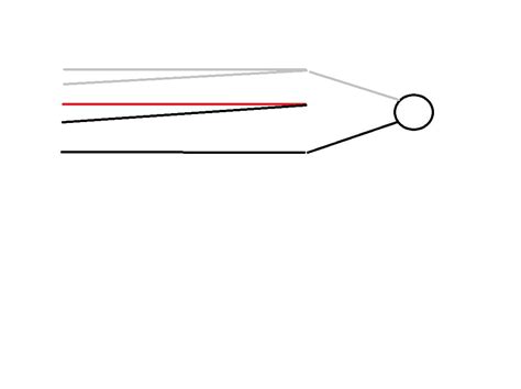 Pour La Pose Dune Lumiere Au Dessus De Lévier De Cuisine Résolu