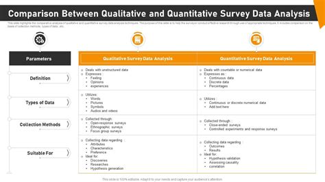 Comparison Between Qualitative And Quantitative Survey Data Analysis Ppt Template