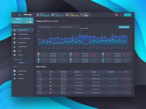 Trading Performance Screen Ui Ux Design For Crypto Web App By Extej Design Agency Dashboard
