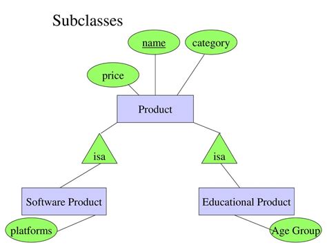 Introduction To Database Systems Cse Ppt Download