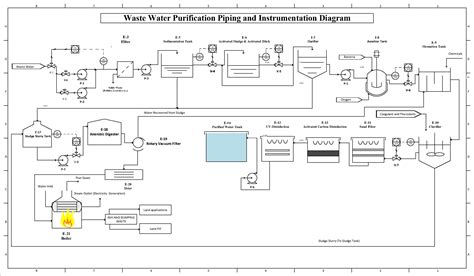 Professional Process Flow Diagrams