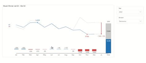 art tennick on linkedin powerbi