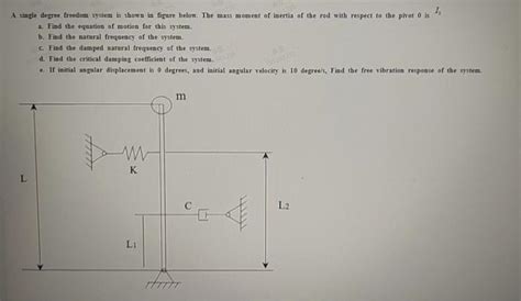 Solved A Single Degree Freedom System Is Shown In Figure