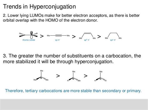 Hyperconjugation