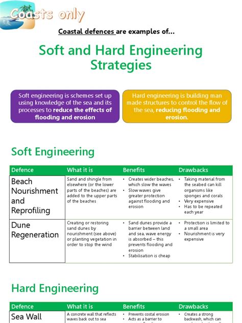 Soft And Hard Engineering Strategies Pdf Beach Coast