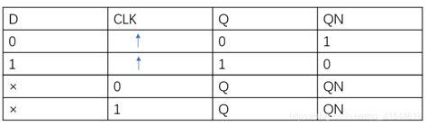 触发器详解——（一）d触发器 Csdn博客
