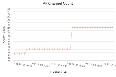 Charts How To Display Y Axis Value In Series Stack Overflow