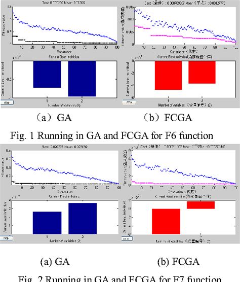 Figure 1 From An Improved Float Coded Genetic Algorithm Based On