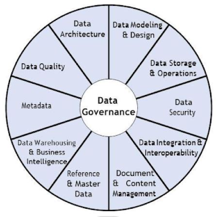 DATA GOVERNANCE IT Proxsis Group