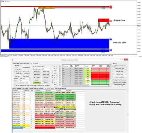 Prediction With Fibonacci Analysis For Free