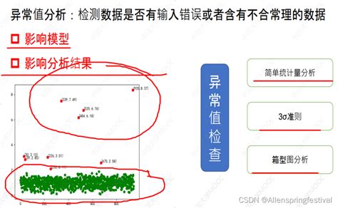 2认识数据预处理技术 Csdn博客
