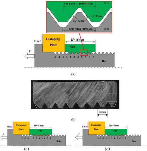 Nut Chamfer Dimensions At Flynn Barney Blog