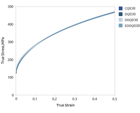 AE 기술서비스 포탈