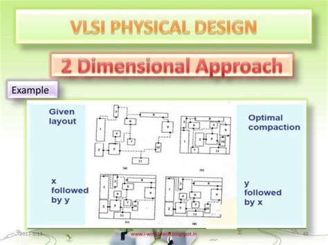 Vlsi Physical Design PPTX