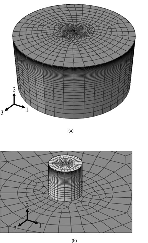 Schematic Of 3d Finite Element Mesh For The Cylindrical Indentation