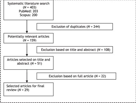 Figure 1 From Does Prism Adaptation Affect Visual Search In Spatial