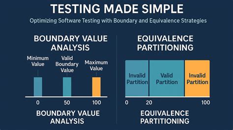 Testing Made Simple Optimizing Software Testing With Boundary Value