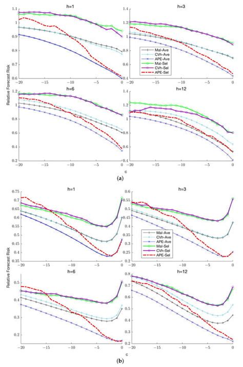 Econometrics An Open Access Journal From Mdpi Econometrics An Open Access Journal From Mdpi