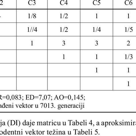 comparison matrix and priority vector download scientific diagram