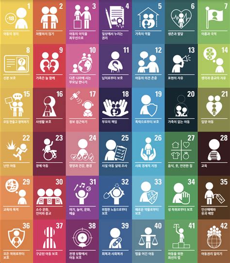 세계 195개국 어린이를 지키는 유엔아동권리협약교육자료 포함 서울시공익활동 아카이브 관리 서울시공익활동지원센터