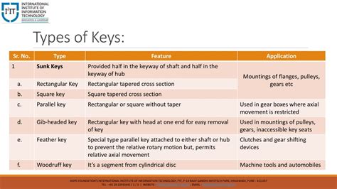 PPT Basic Mechanical Engineering Shaft Keys Dept Of Engineering Sciences PowerPoint