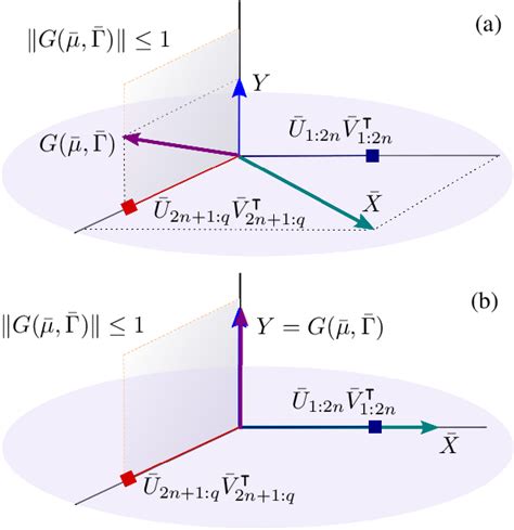 Figure From Network Design For Controllability Metrics Semantic Scholar