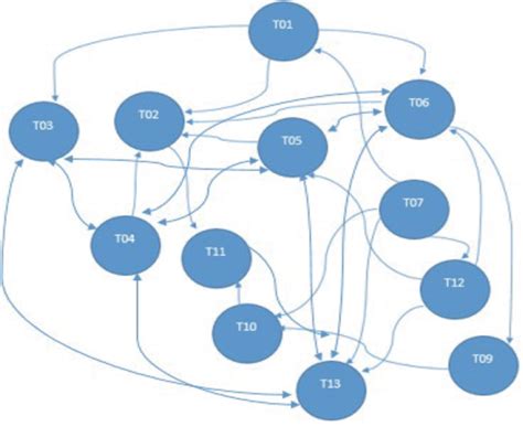 Figure 2 From Barriers To Building Information Modeling Bim
