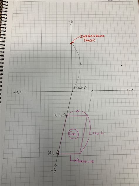 Iwr1843boost Iwr1843 Boost Config Sensors Forum Sensors Ti E2e Support Forums