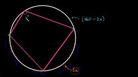 ჩახაზული ოთხკუთხედები დამტკიცება Youtube