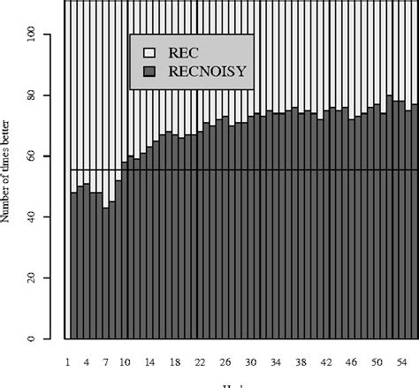 Figure 5 From Recursive Multi Step Time Series Forecasting By