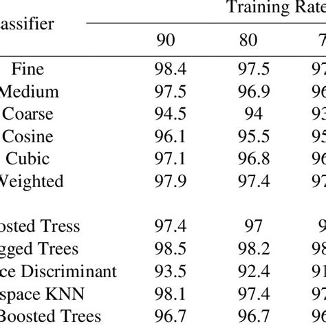Performance For Large Dataset Dataset 1 Download Scientific Diagram