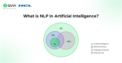 What Is Nlp In Artificial Intelligence A Beginners Guide