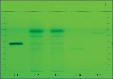 Development And Validation Of A Densitometric High Performan Journal Of Drug Research In