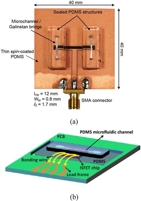 Two Examples Of Contactless Leakage Free Loc Devices Fabricated Using Download Scientific