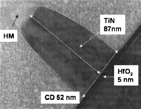 Results Of Tin Etching By Optimal Doe Recipe With Hbr Cl 2 Flow Rate