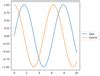 Placing Two Different Legends On The Same Graph With Matplotlib Geeksforgeeks