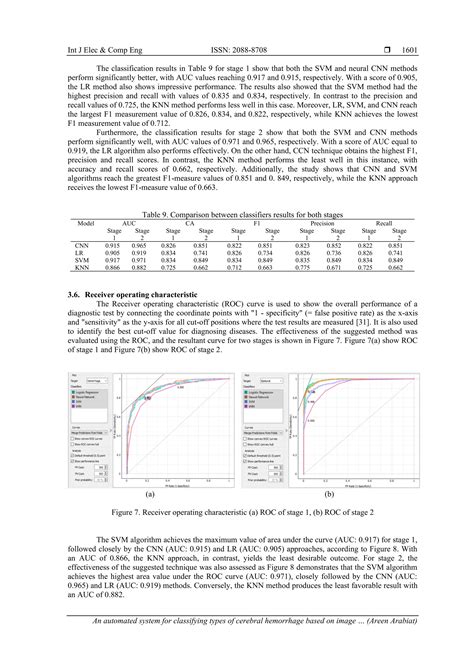 An Automated System For Classifying Types Of Cerebral Hemorrhage Based On Image Processing