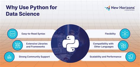 New Horizons Computer Learning Centers